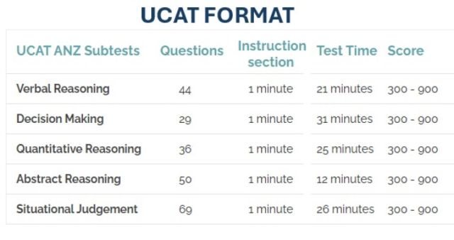 UCAT 2024 Important Dates and UCAT Preparation Options - NIE: UCAT and ...